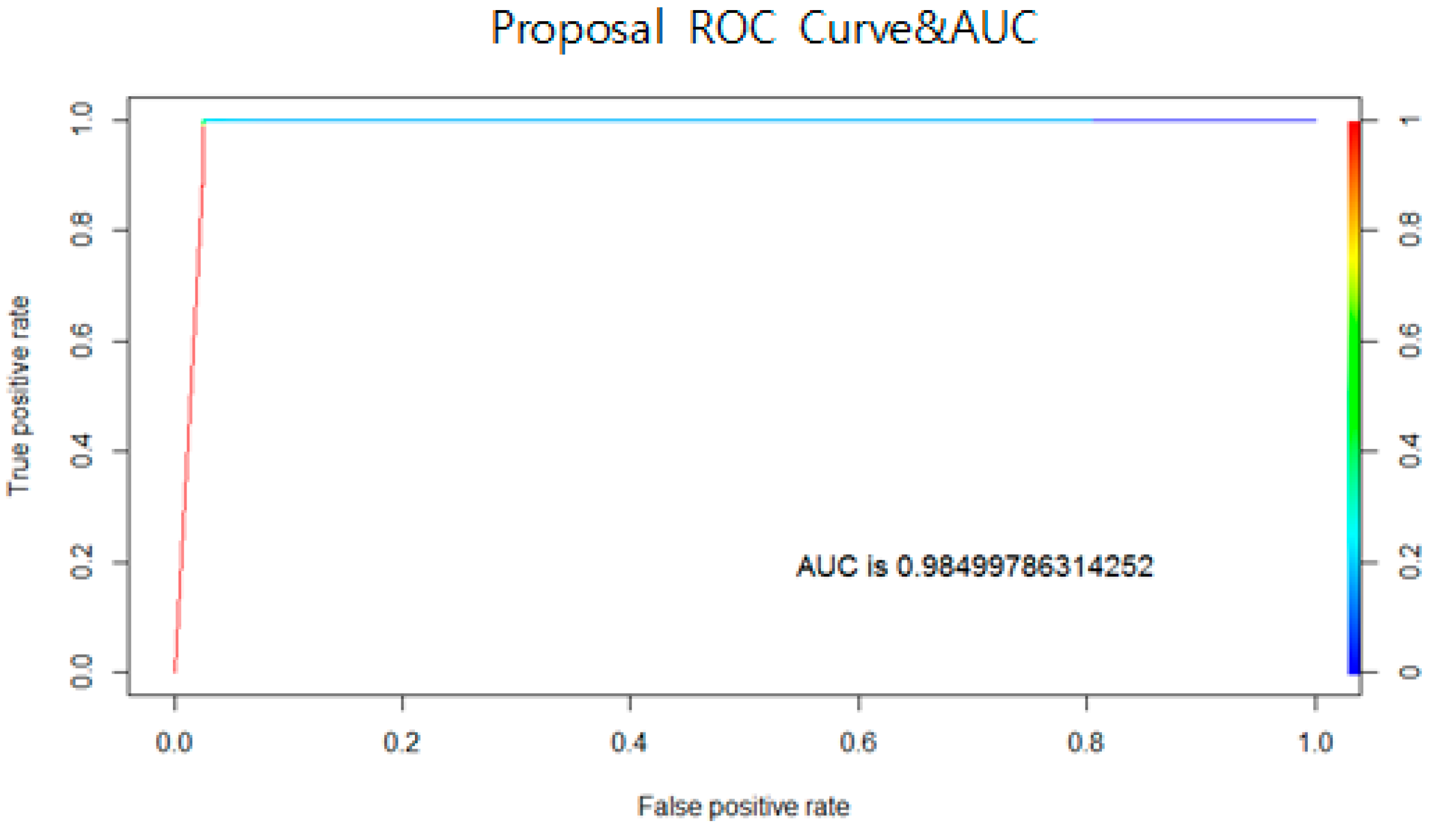 An Advanced Fitness Function Optimization Algorithm for Anomaly Intrusion Detection Using ...
