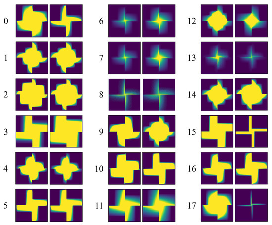 Human Activity Recognition by the Image Type Encoding Method of 3-Axial ...