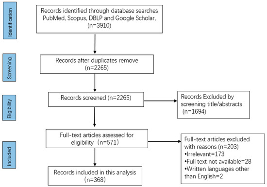 Applied Sciences | Free Full-Text | Deep Learning-Based ECG Arrhythmia ...