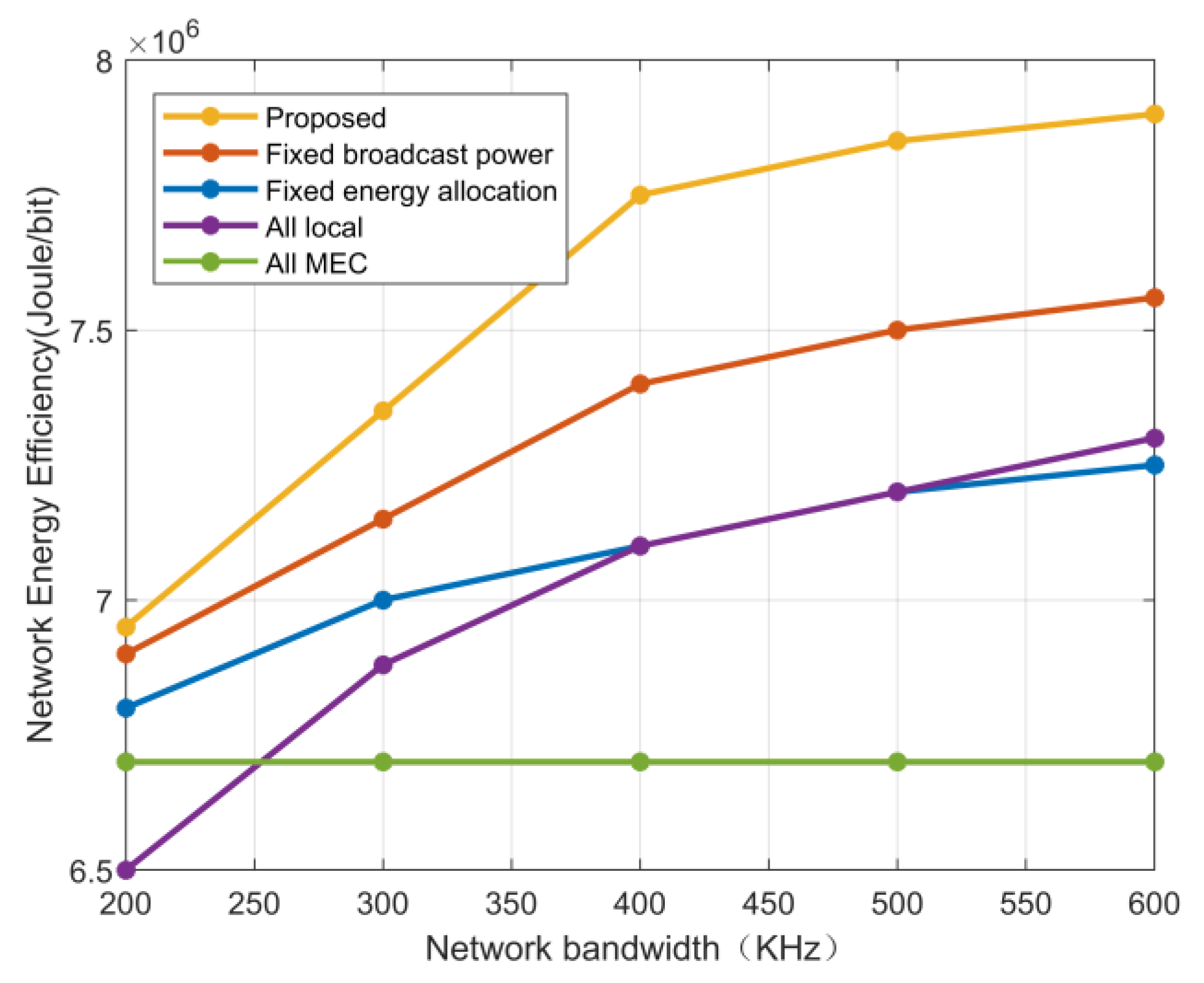 Lyapunov-Guided Energy Scheduling and Computation Offloading for Solar-Powered WSN