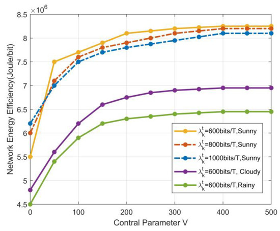 Lyapunov-Guided Energy Scheduling and Computation Offloading for Solar ...