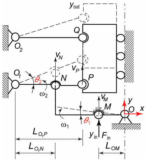 Reliability-Based Multi-Objective Optimization Design of a Compliant Feed Drive Mechanism for ...