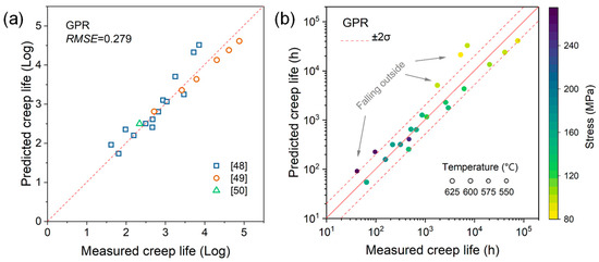 Machine Learning-Based Framework for Predicting Creep Rupture Life of ...