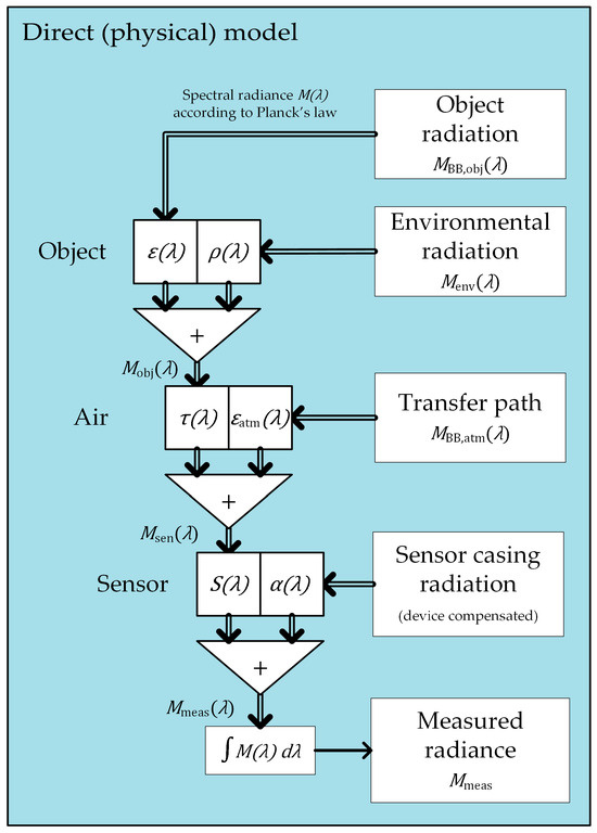 Applied Sciences | Free Full-Text | A Traceable Spectral Radiation ...