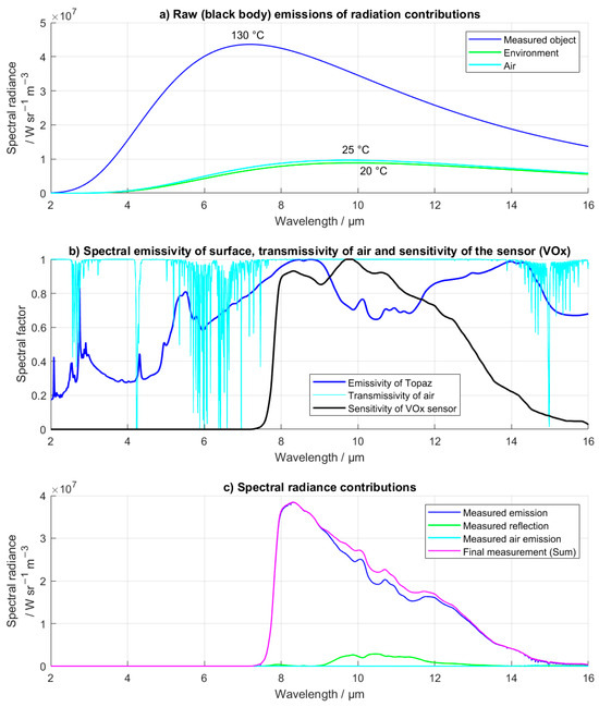 Applied Sciences | Free Full-Text | A Traceable Spectral Radiation ...