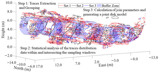 Photogrammetry-Based 3D Textured Point Cloud Models Building and Rock ...