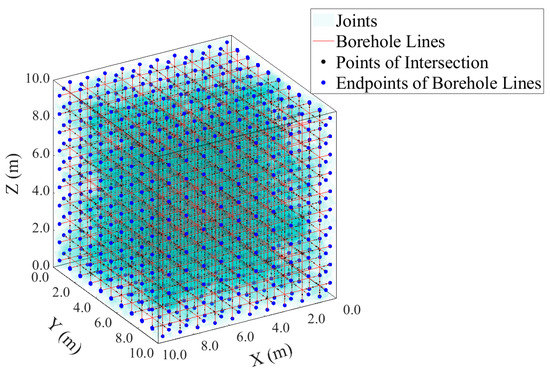 Photogrammetry-Based 3D Textured Point Cloud Models Building and Rock Structure Estimation