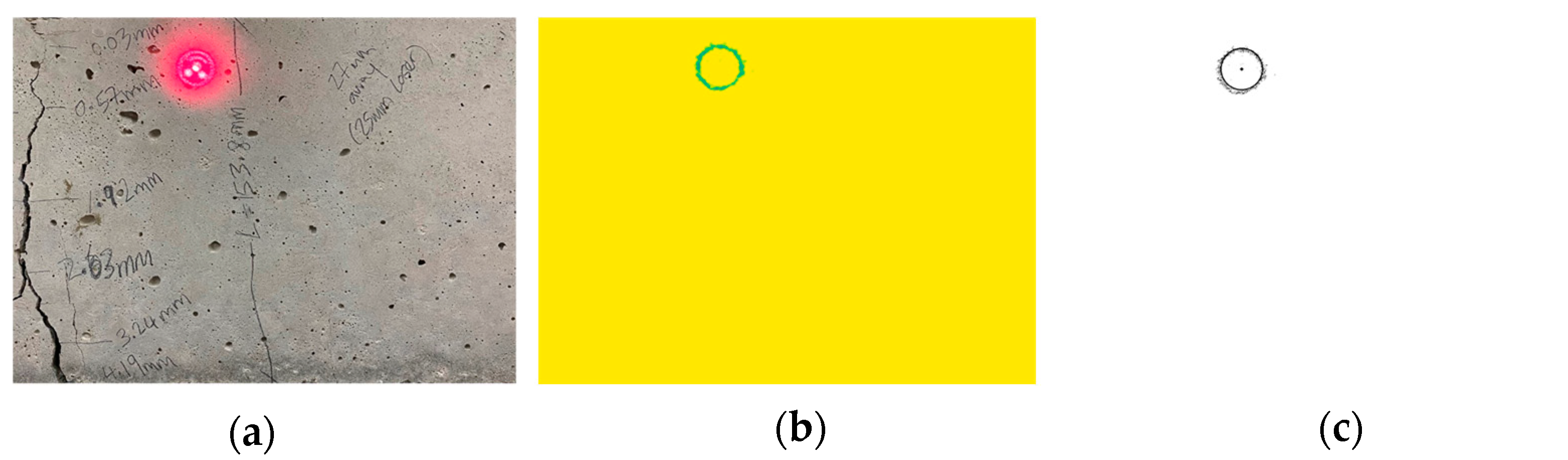 Concrete Crack Width Measurement Using a Laser Beam and Image Processing Algorithms