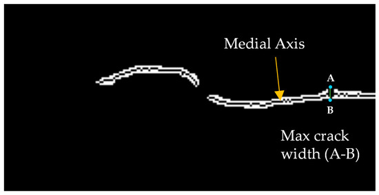 Concrete Crack Width Measurement Using a Laser Beam and Image ...