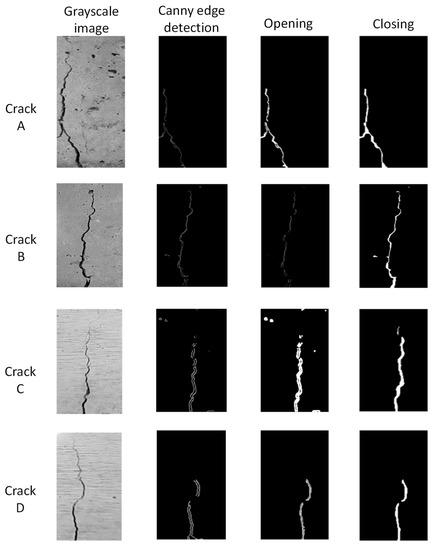 Concrete Crack Width Measurement Using a Laser Beam and Image Processing Algorithms