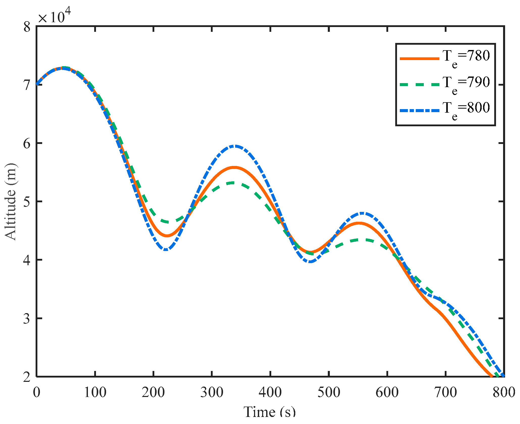 Analytic Time Reentry Cooperative Guidance for Multi-Hypersonic Glide ...