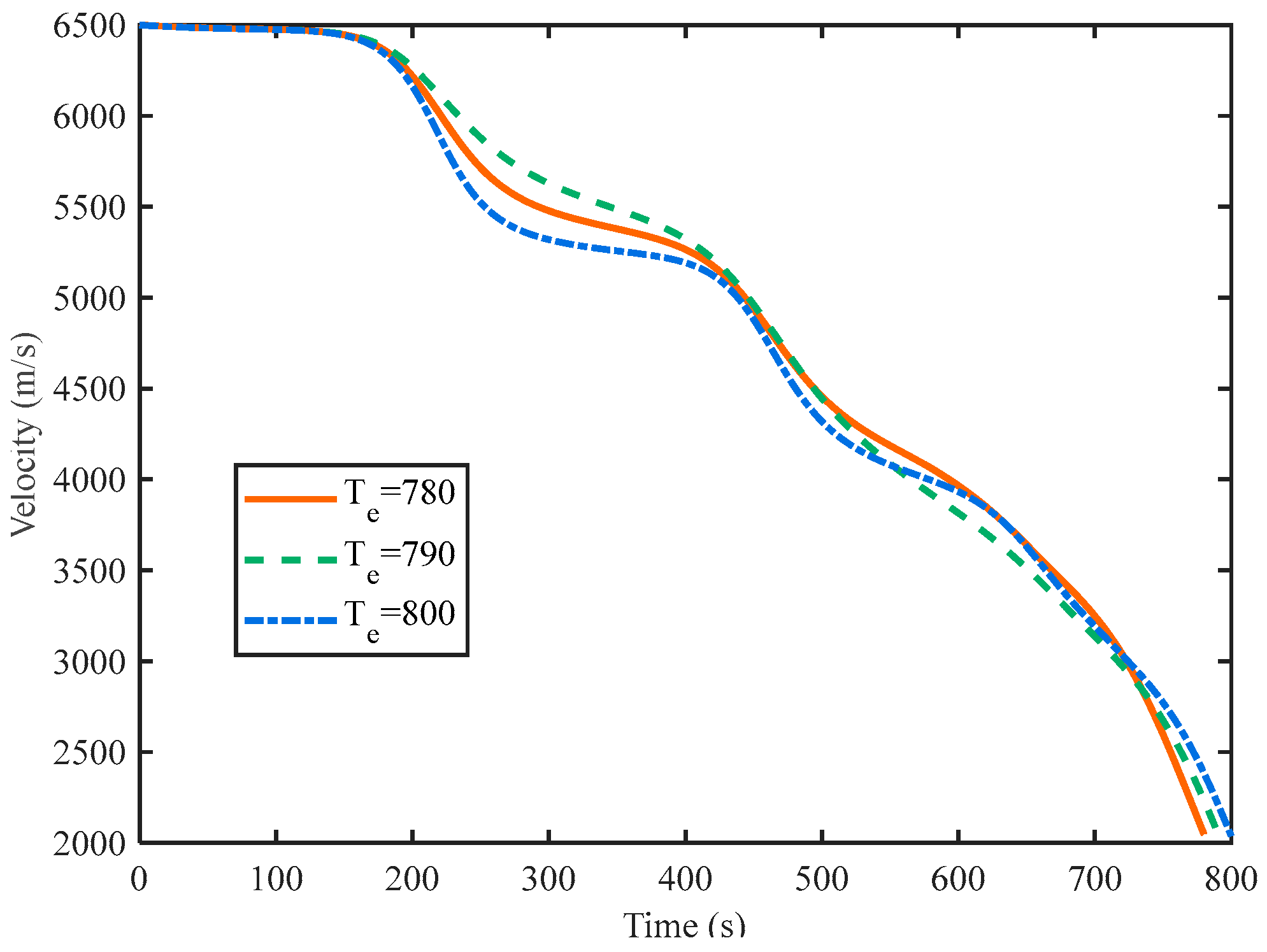 Analytic Time Reentry Cooperative Guidance for Multi-Hypersonic Glide ...