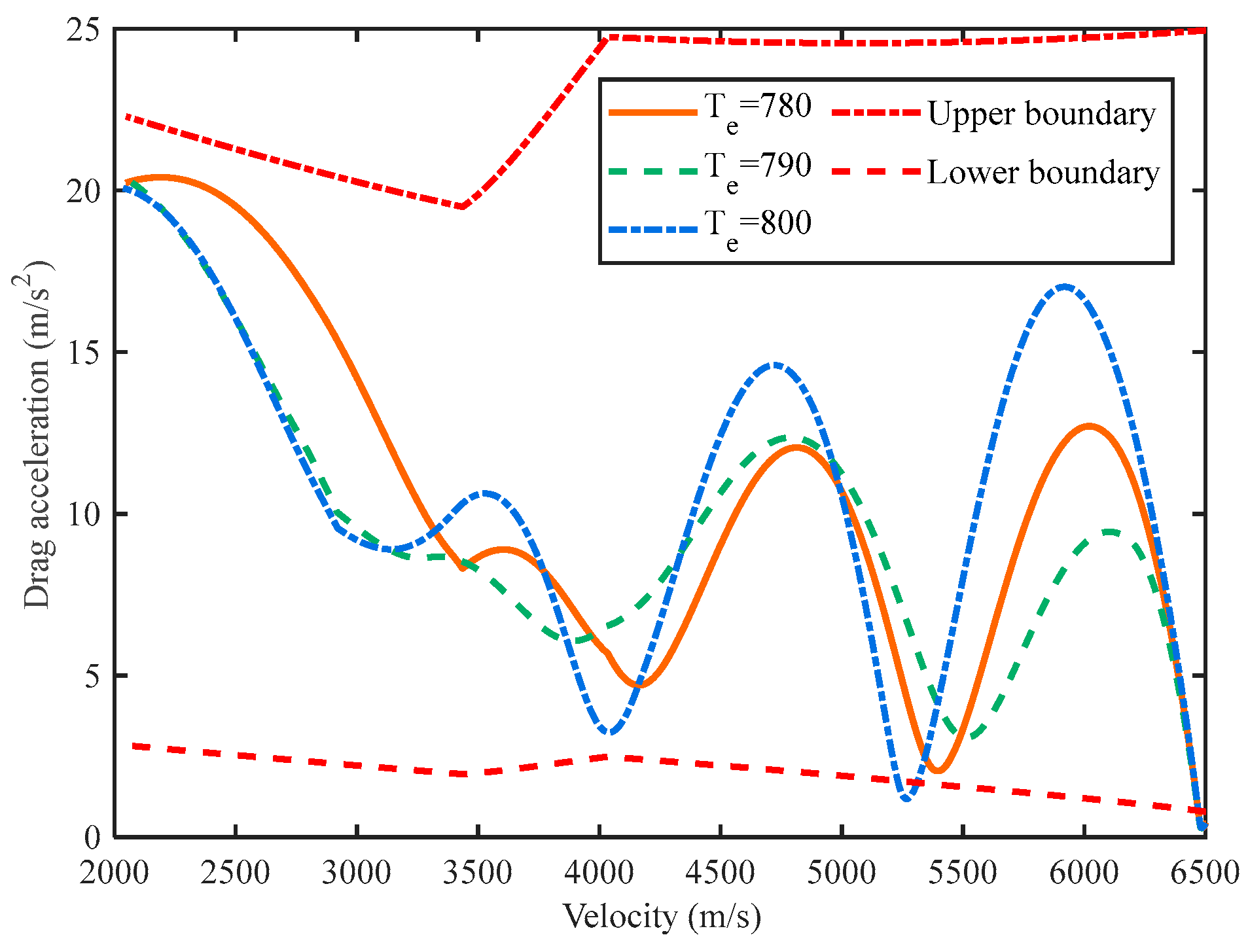 Analytic Time Reentry Cooperative Guidance for Multi-Hypersonic Glide ...