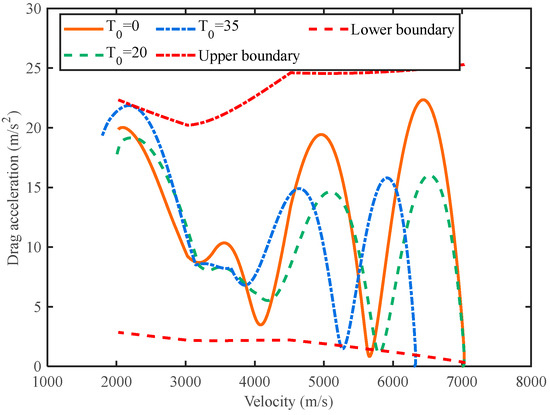 Analytic Time Reentry Cooperative Guidance for Multi-Hypersonic Glide ...