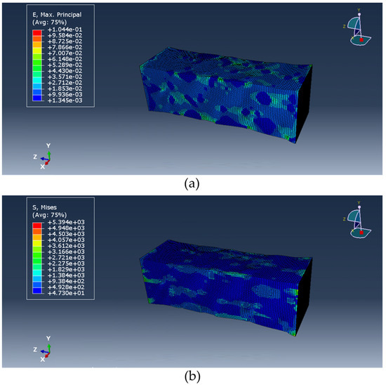On the Use of Microstructure Characteristics to Predict Metal Matrix ...