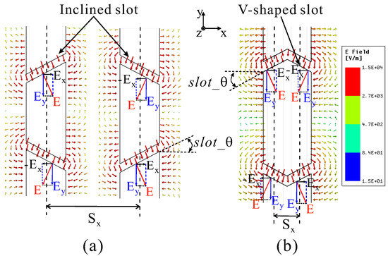 A 3-D Metal-Printed Dual-Polarized Ridged Waveguide Slot Array Antenna ...