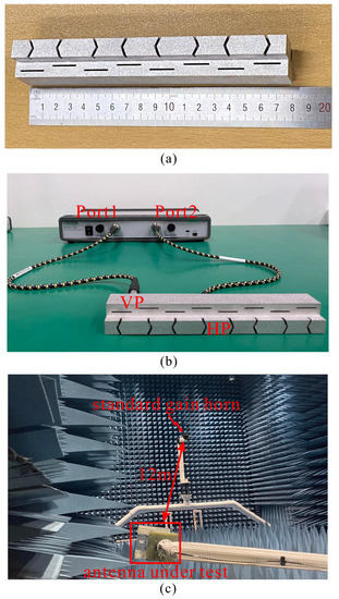 A 3-D Metal-Printed Dual-Polarized Ridged Waveguide Slot Array Antenna ...