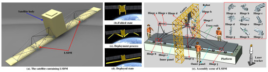 Applied Sciences | Free Full-Text | Assembly Error Modeling and Tolerance Dynamic Allocation of ...