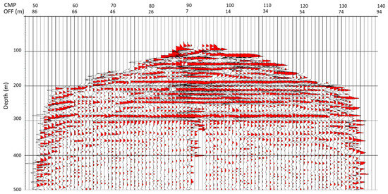 Effectiveness of Fiber Optic Distributed Acoustic Sensing (DAS) in ...