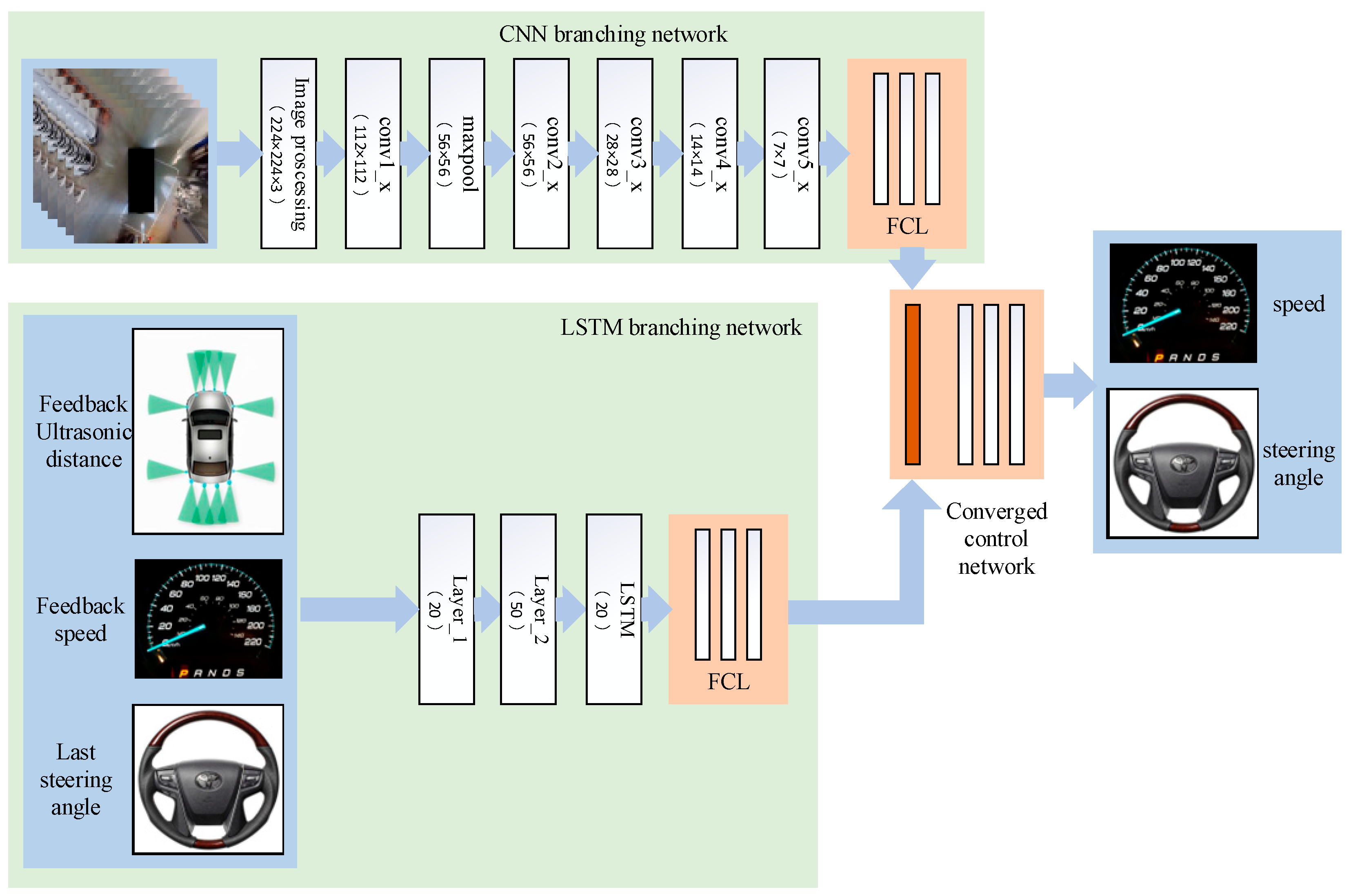 Applied Sciences Free Full Text Intelligent Parking Control Method Based On Multi Source