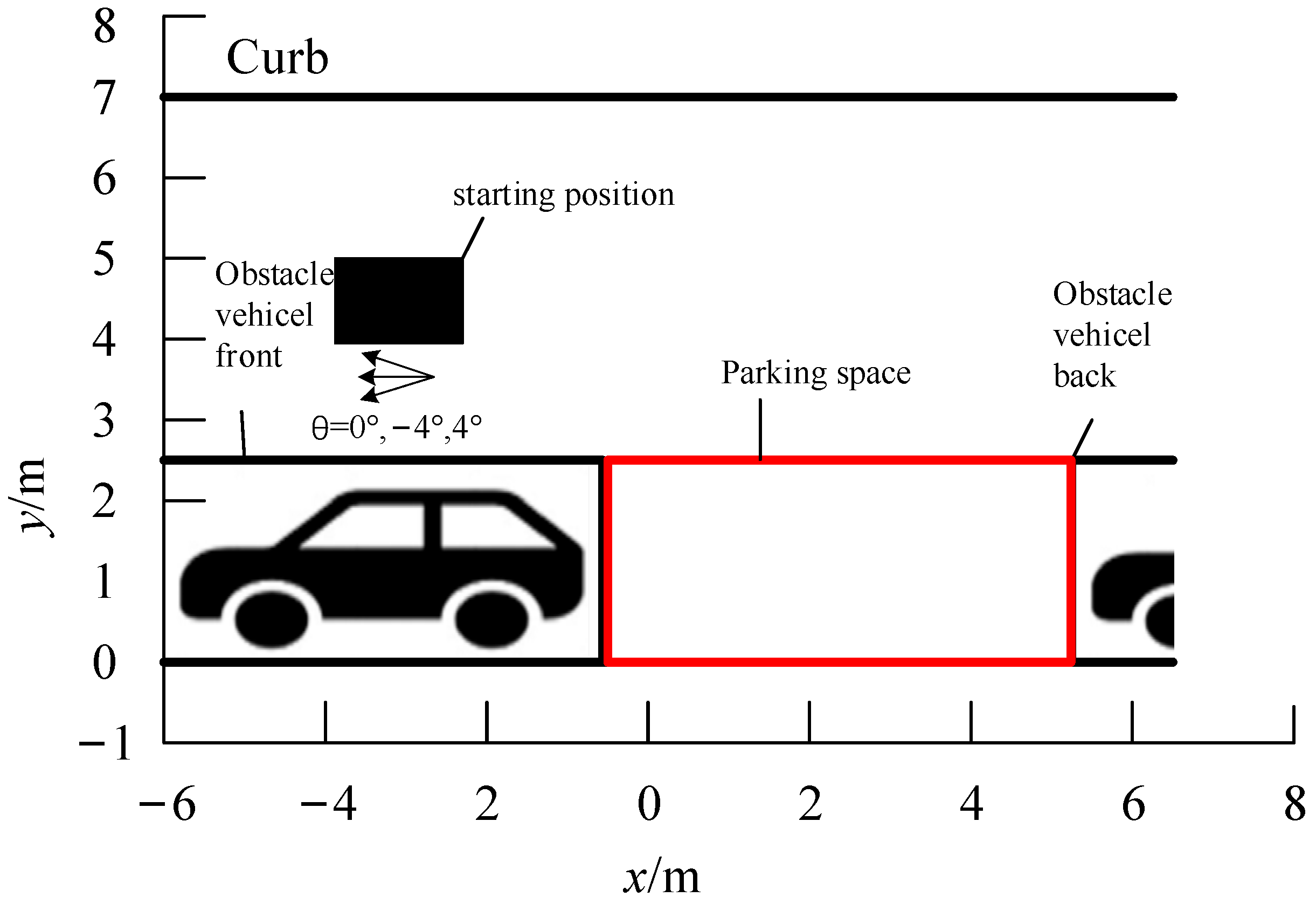 Intelligent Parking Control Method Based on Multi-Source Sensory ...