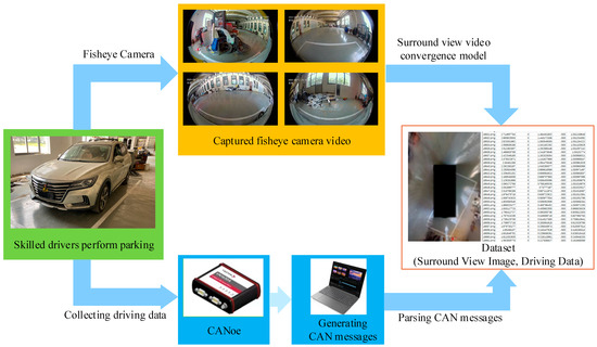Intelligent Parking Control Method Based on Multi-Source Sensory ...