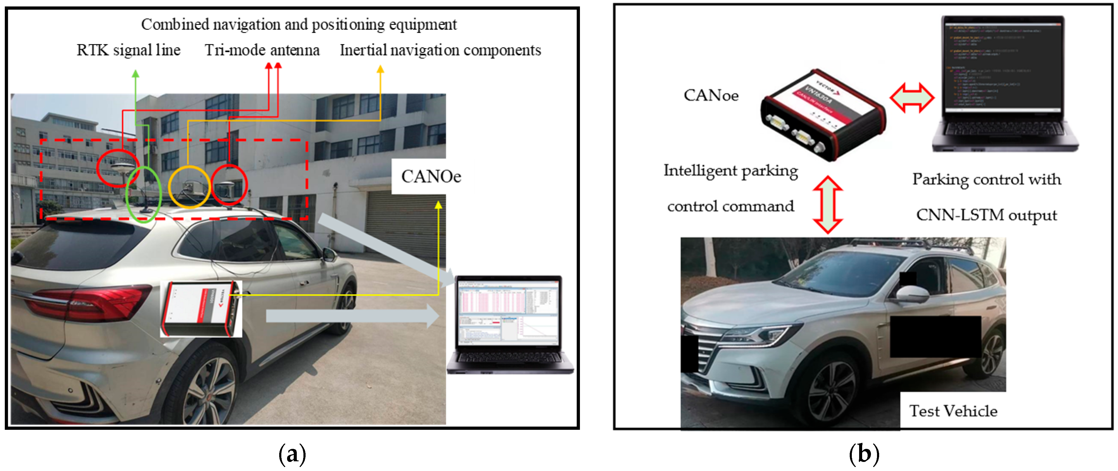 Intelligent Parking Control Method Based on Multi-Source Sensory ...