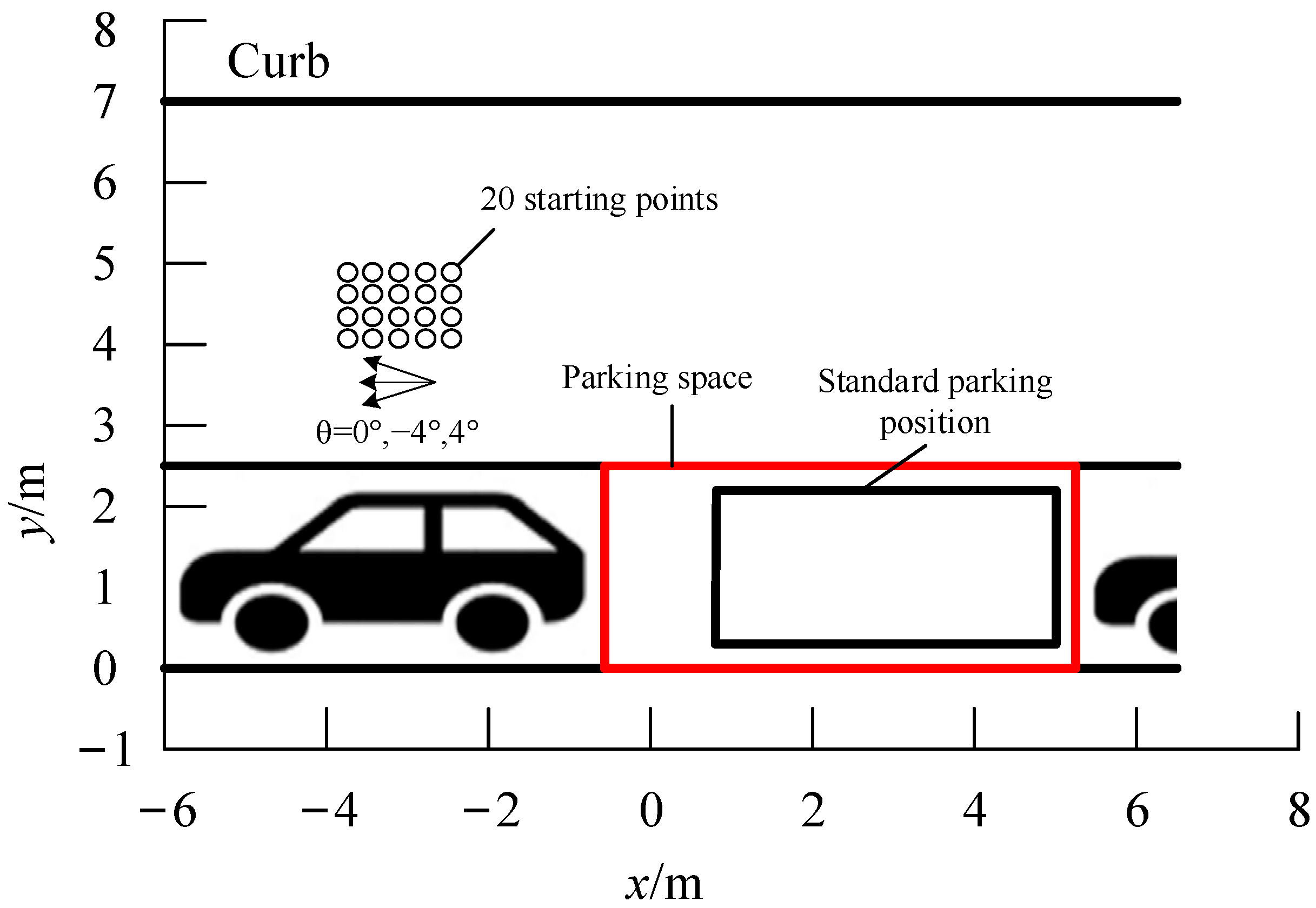 Intelligent Parking Control Method Based on Multi-Source Sensory ...