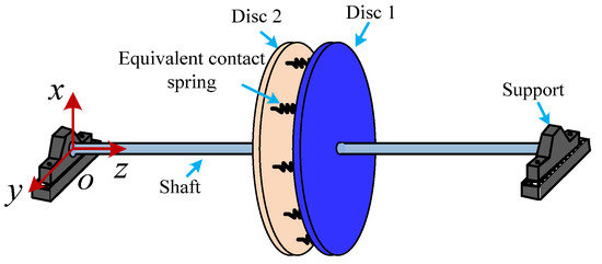 Dynamic Characteristics Analysis of a Rod Fastening Rotor System ...