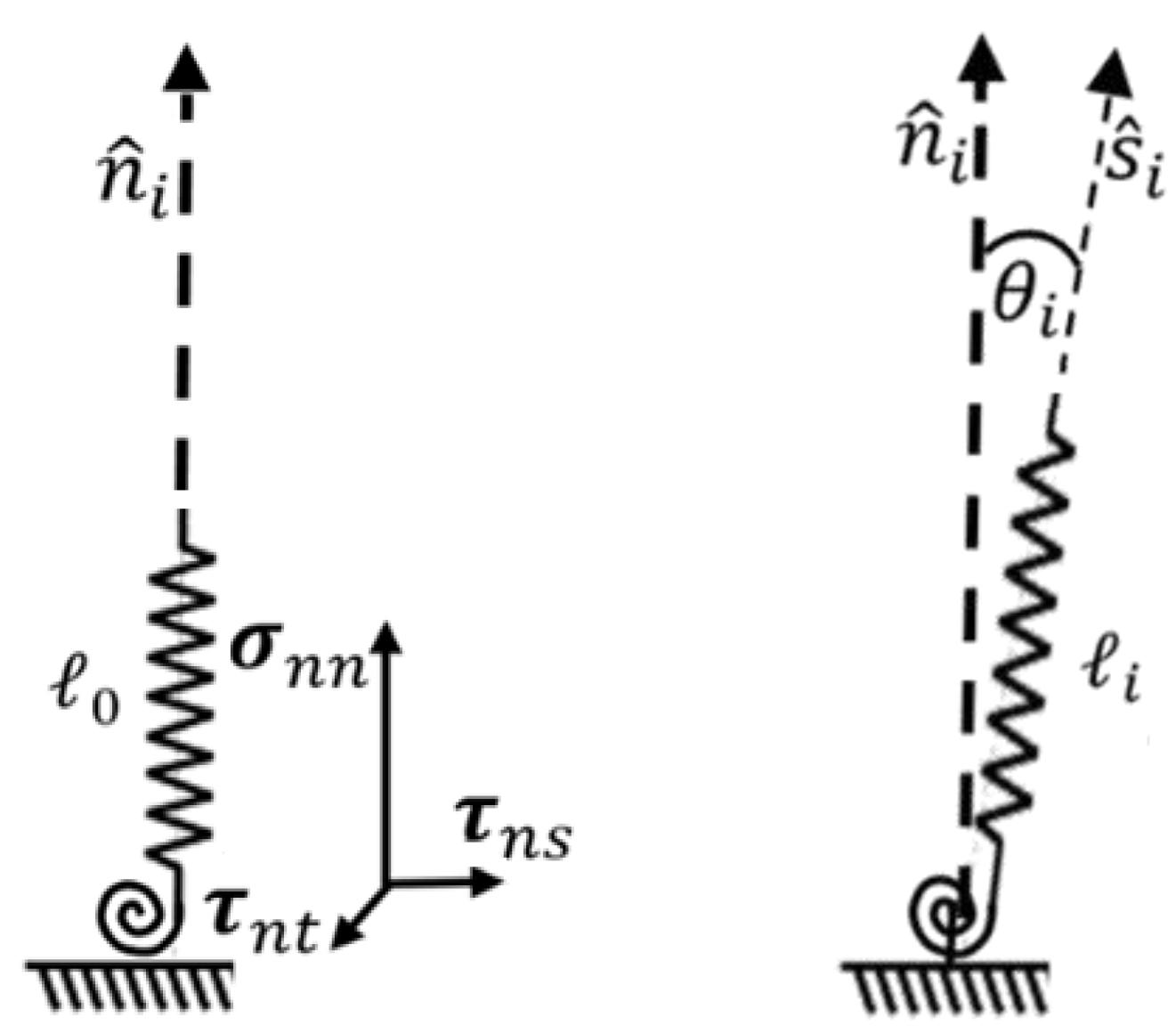 An Efficient Spring Model for an Integrated Orthodontic Tooth Movement ...