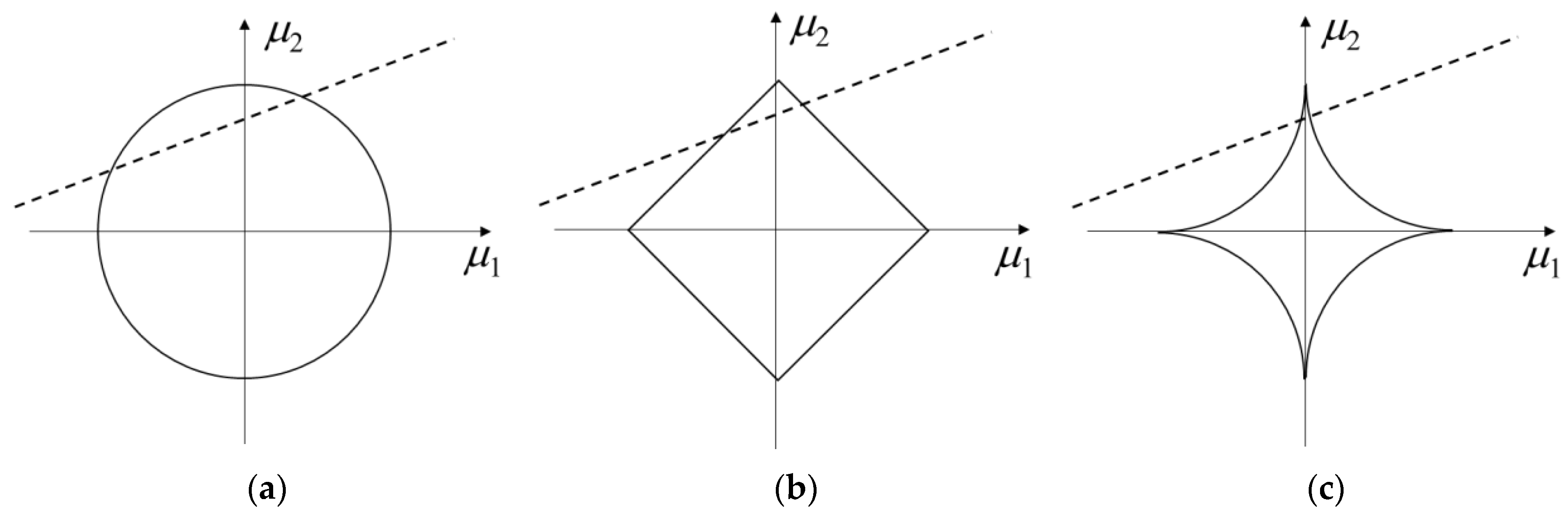 A Review of Image Reconstruction Algorithms for Diffuse Optical Tomography