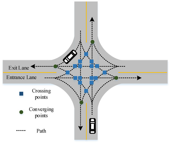 Cooperative Decision-Making for Mixed Traffic at an Unsignalized Intersection Based on Multi ...