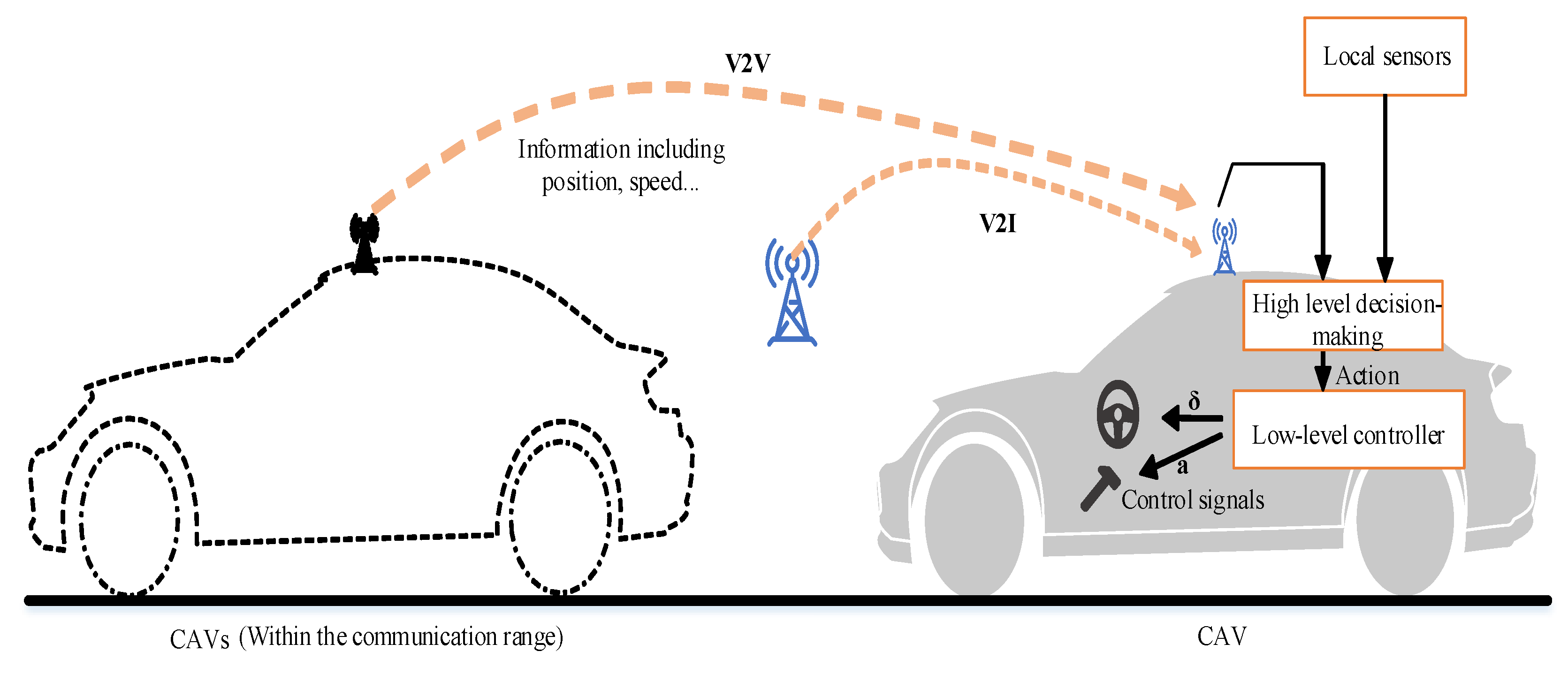 Cooperative Decision-Making for Mixed Traffic at an Unsignalized Intersection Based on Multi ...