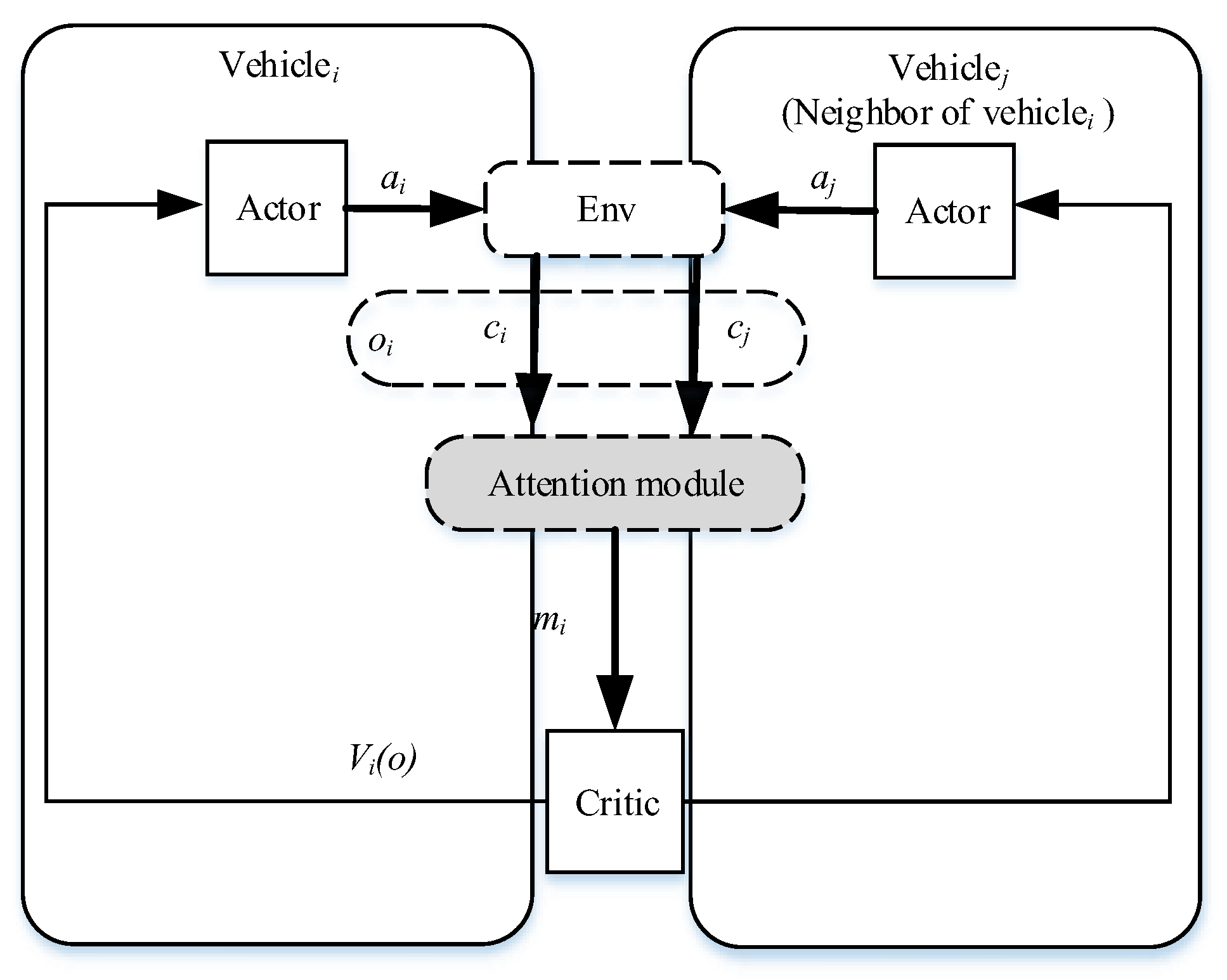 Cooperative Decision-Making for Mixed Traffic at an Unsignalized Intersection Based on Multi ...