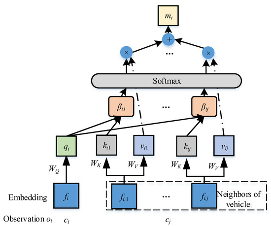 Cooperative Decision-Making for Mixed Traffic at an Unsignalized ...
