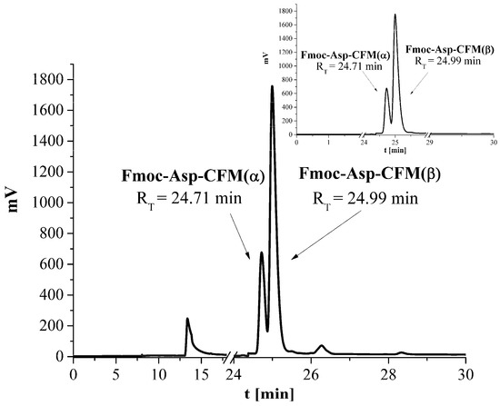 Synthesis and Physicochemical Properties of Cefepime Derivatives ...