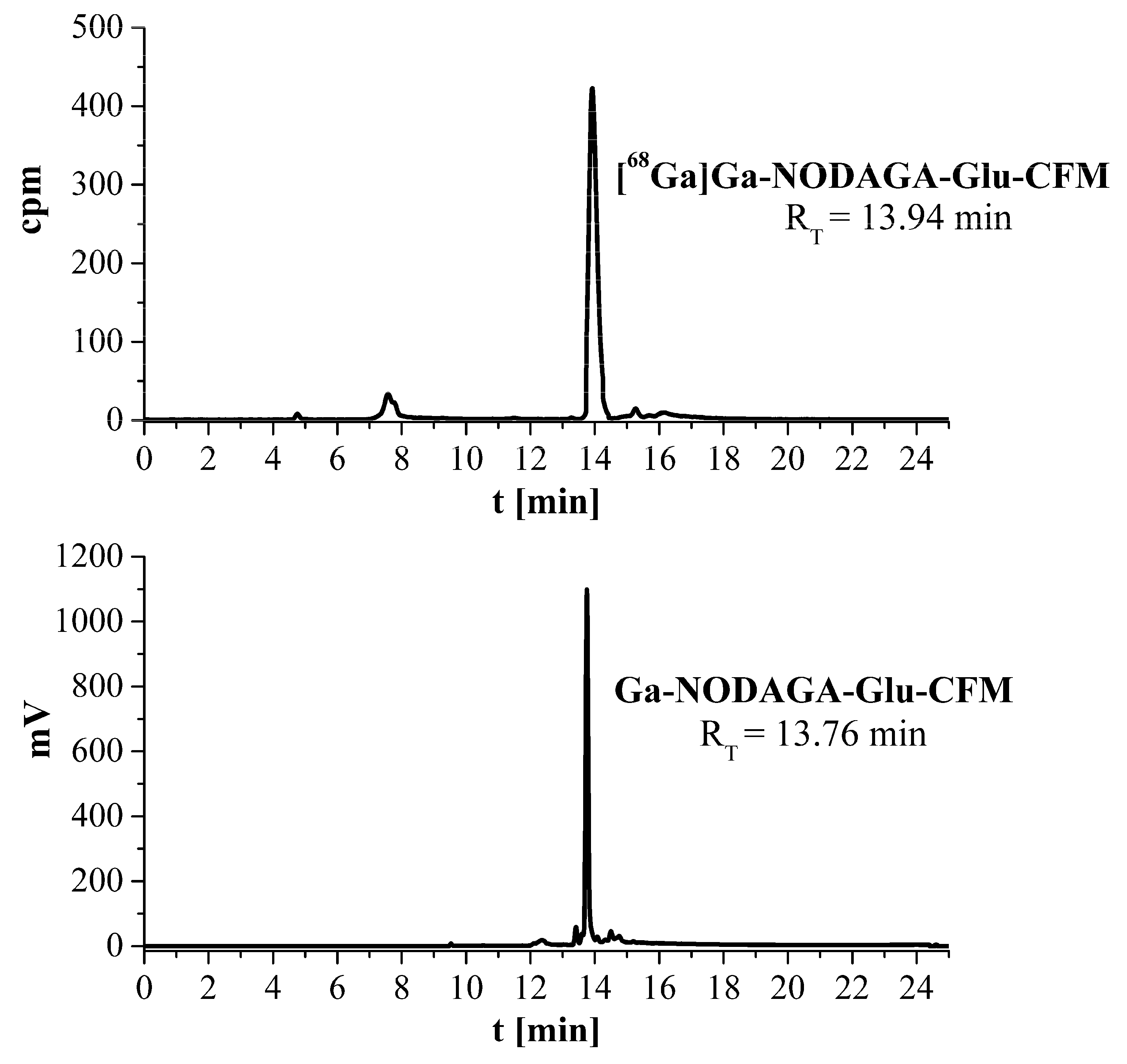Synthesis and Physicochemical Properties of Cefepime Derivatives ...