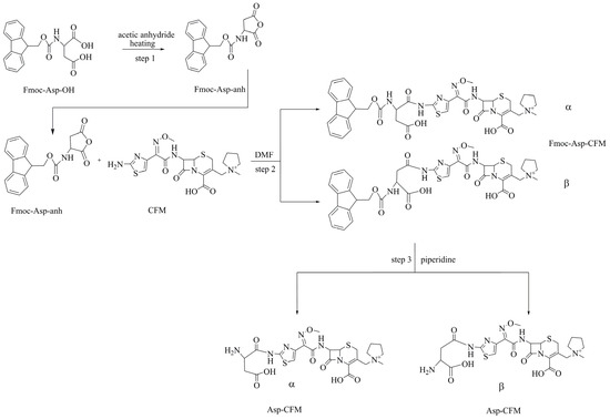Synthesis and Physicochemical Properties of Cefepime Derivatives ...