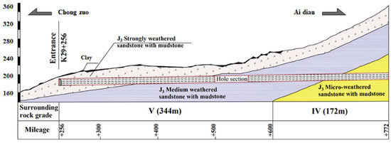 Analysis of Loose Surrounding Rock Deformation and Slope Stability at ...