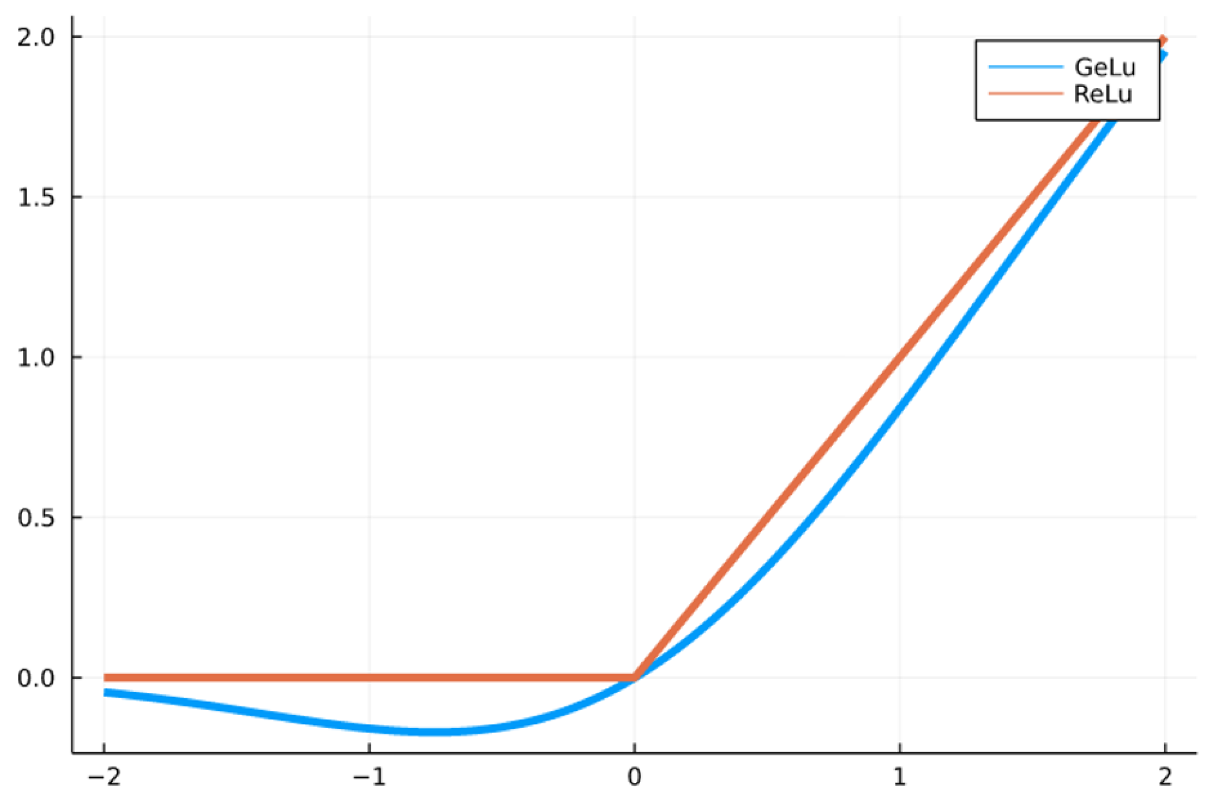 Automatic Building Height Estimation: Machine Learning Models for Urban ...