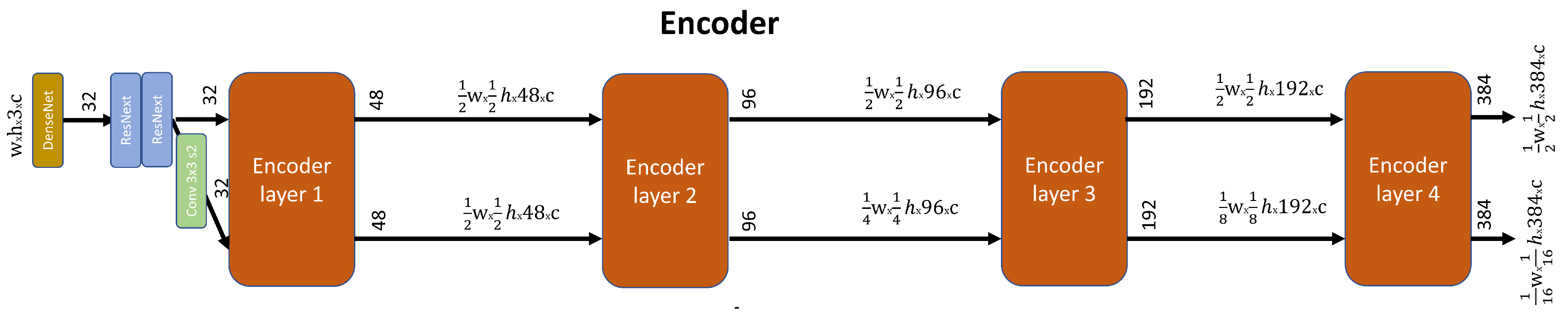 Automatic Building Height Estimation: Machine Learning Models for Urban ...