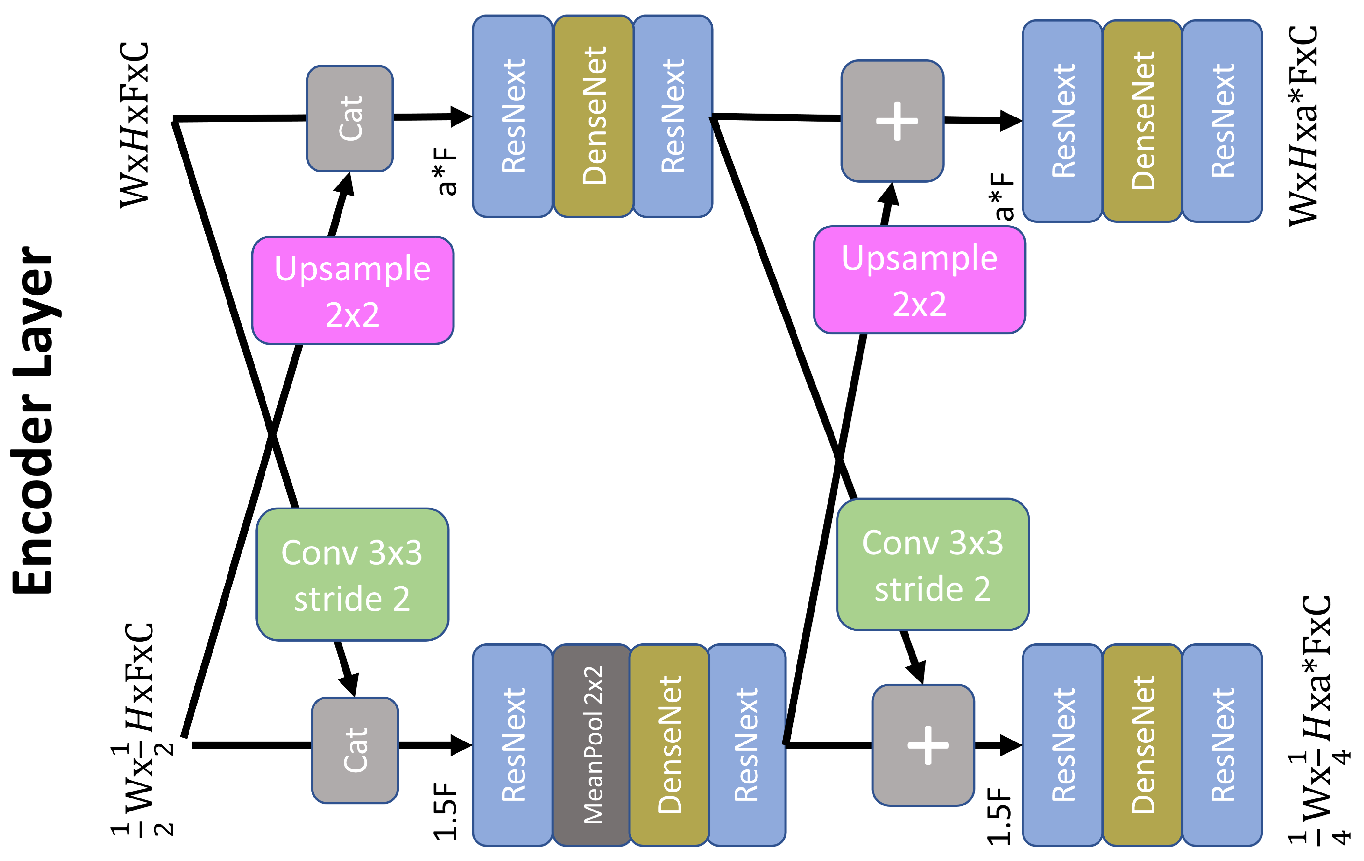 Automatic Building Height Estimation: Machine Learning Models for Urban ...