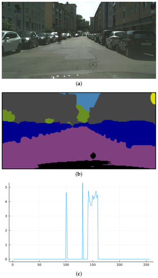 Automatic Building Height Estimation: Machine Learning Models for Urban Image Analysis