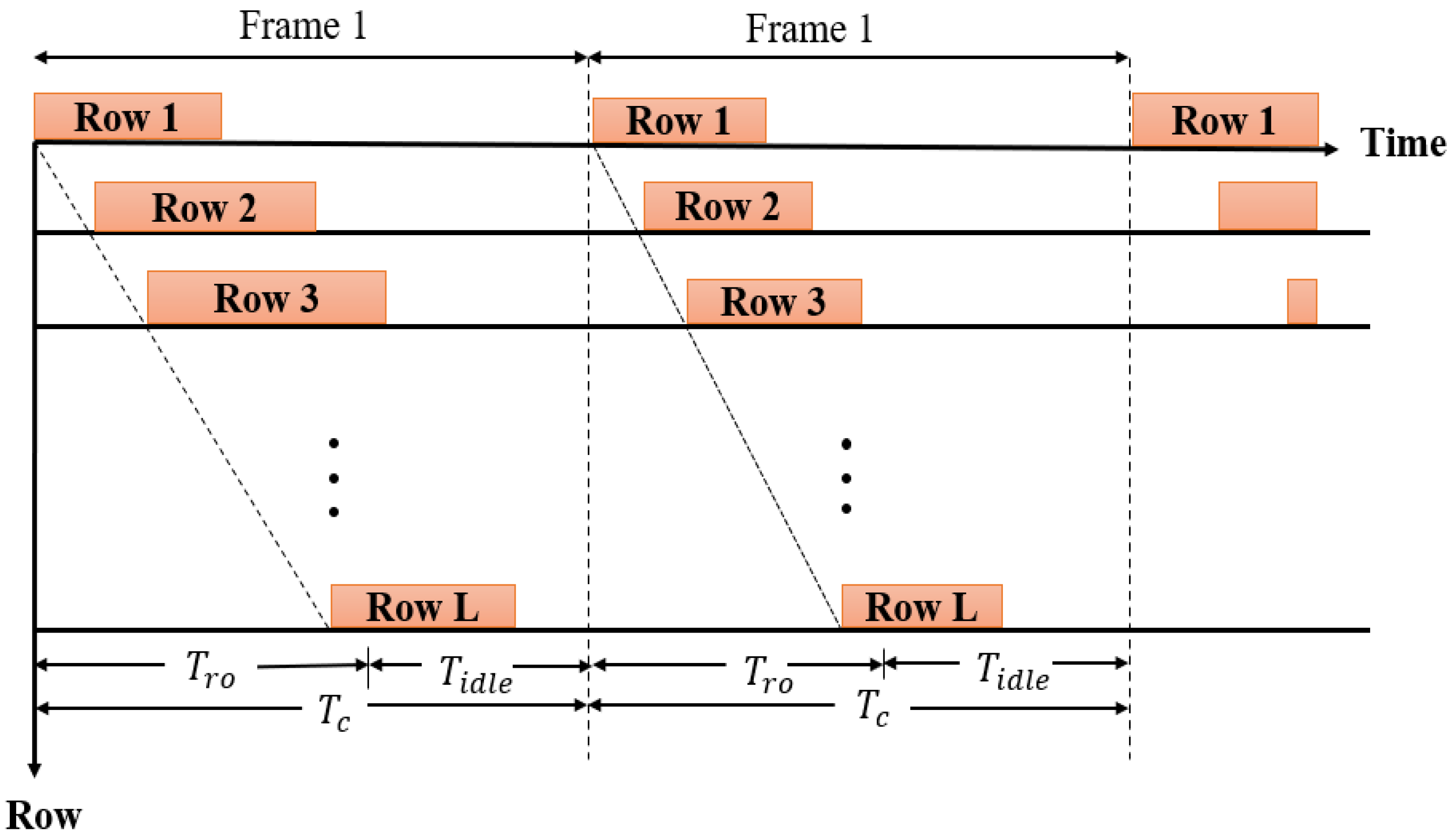 Exploiting the Rolling Shutter Read-Out Time for ENF-Based Camera ...
