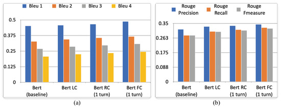 Exploring Bi-Directional Context for Improved Chatbot Response Generation Using Deep ...