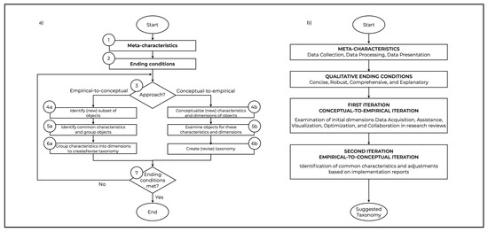 XR Technology Deployment in Value Creation