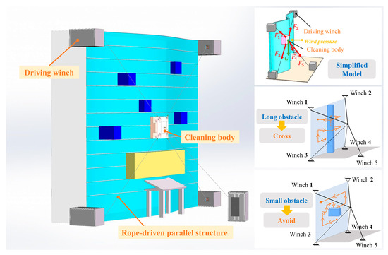 A Full-Coverage Path-Planning Algorithm for a Glass-Curtain-Wall-Cleaning Robot Driven by Ropes