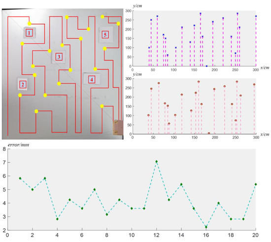 A Full-Coverage Path-Planning Algorithm for a Glass-Curtain-Wall ...
