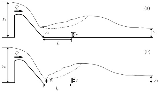 Hydraulic Performance of Wave-Type Flow at a Sill-Controlled Stilling Basin
