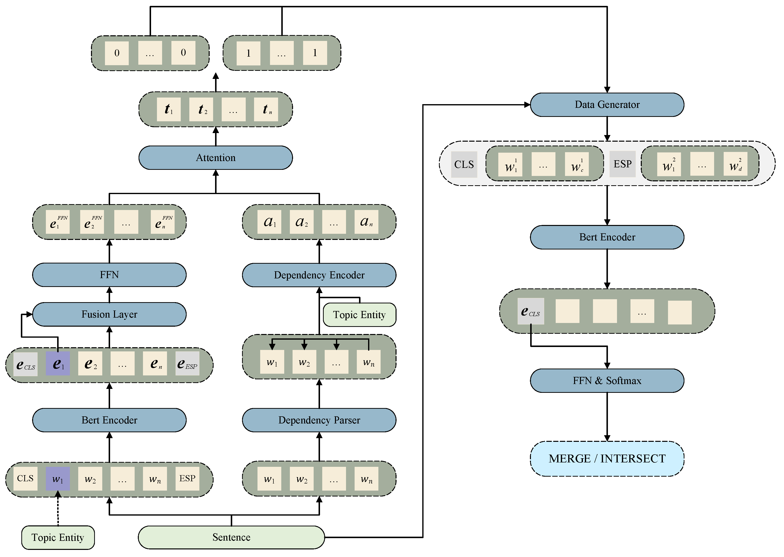 A Method for Complex Question-Answering over Knowledge Graph